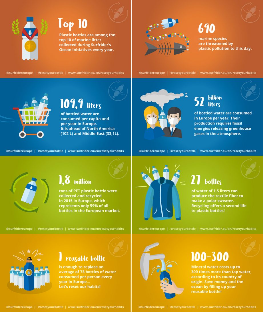 5 daily habits to fight against ocean pollution - Surf Madame